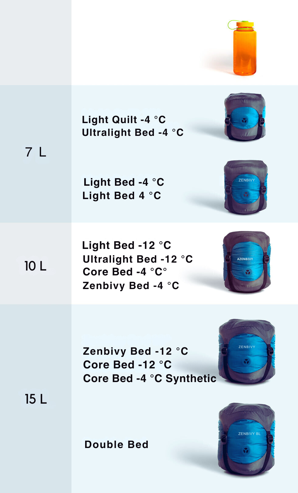 Size Guide for all Zenbivy Quilts, Sheets & Mattresses I Zenbivy ...